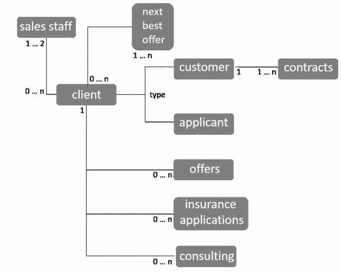 Systemlandschaft im Wandel - das Vorbild E-Commerce – IT Finanzmagazin