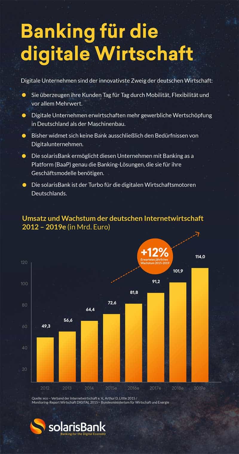 Erdbeben: solarisBank - neue FinTech-Bank mit Vollbank­lizenz bietet ...