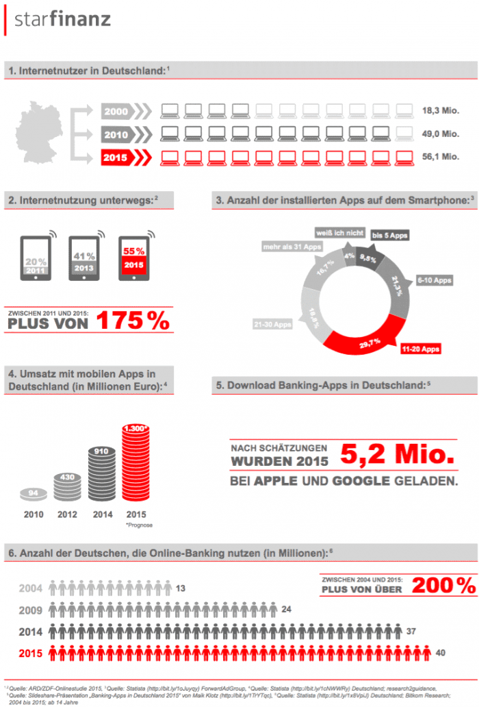 Yomo: Acht Sparkassen, Finanz Informatik, rheinland­mobil und Star ...