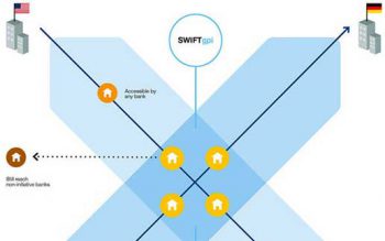 SWIFT-Service verbessert grenzüberschreitende Transaktionen