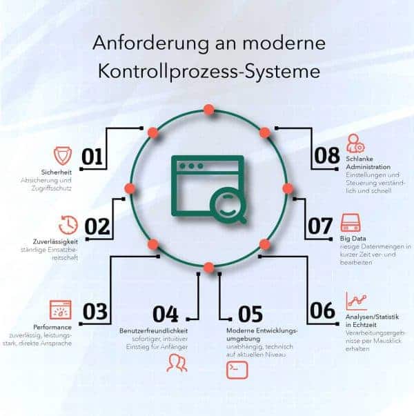 Foconis-ZAK 3: Neue Version des Kontrollprozess-Systems - neue UX ...
