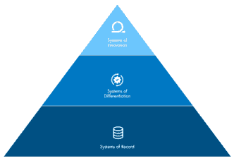 RPA wird zum Innovations-Enabler bei Banken und Sparkassen