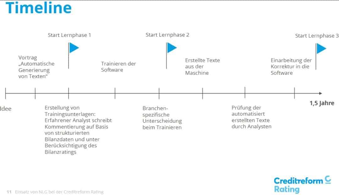Creditreform Rating setzt auf autmatisierte Texte mit AX Semantics