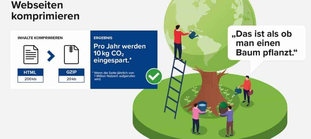 GreenCoding - weniger CO2-Emissionen durch effiziente Software: 7 Tipps