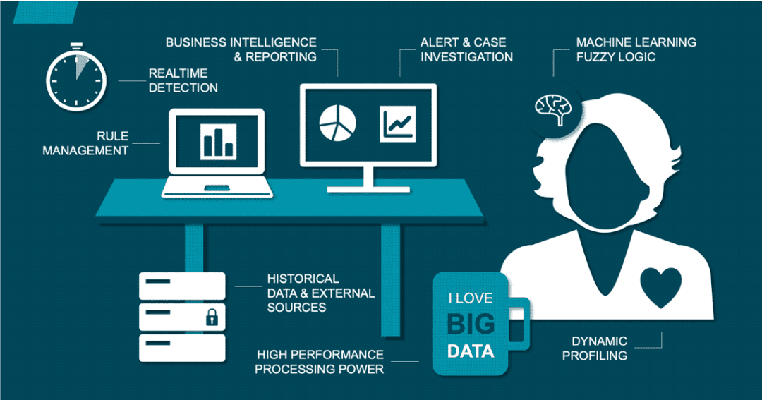 RiskShield von INFORM und OLB: Anti-Geldwäsche-Stärkung