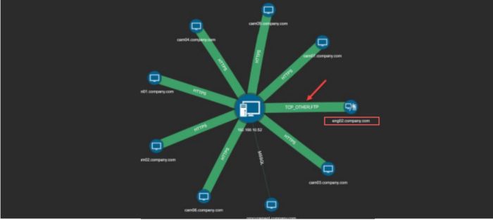 NDR - Network Detection & Response - Was ist das?