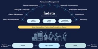 Fadata erweitert Kernlösung INSIS um SaaS-Lösung