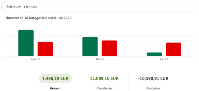 DSGV bringt den "Finanzplaner" in die Sparkassen App – IT Finanzmagazin