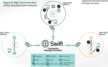 SWIFT testet CBDC-Interlinking-Lösung mit drei Zentralbanken – IT ...