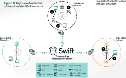 SWIFT-Service verbessert grenzüberschreitende Transaktionen