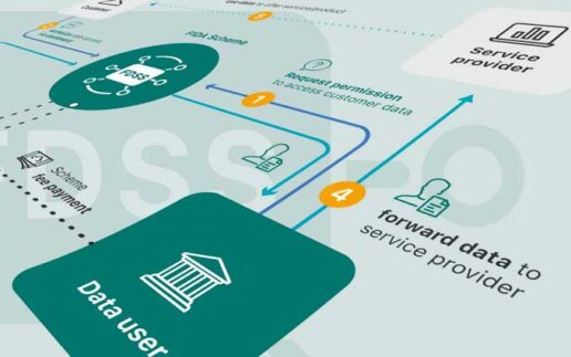 Open Finance und APIs: Herausforderungen die FIDA-Verordnung
