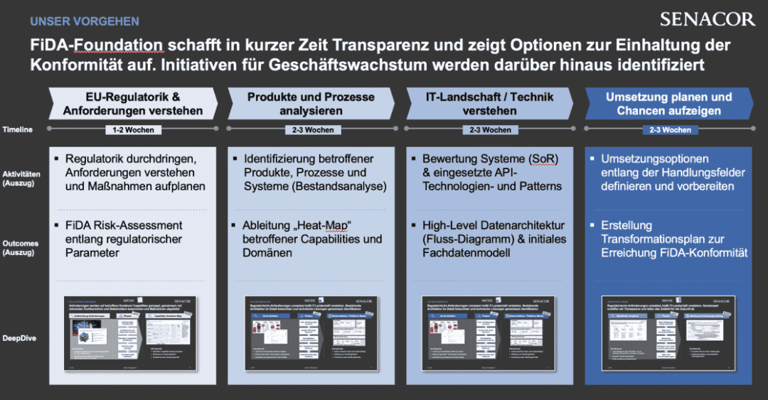 FiDA – nur ein weiteres lästiges Gesetz oder bringt es Nutzen?