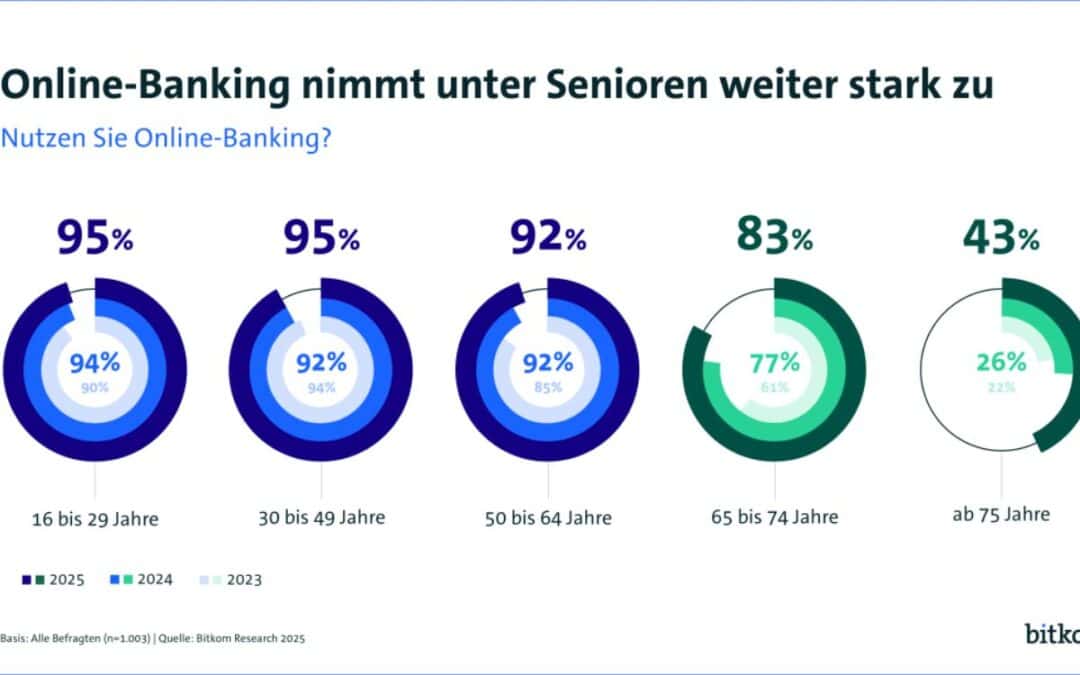 JPMorganChase: Banking-Angebot in Deutschland ab Q2/2026